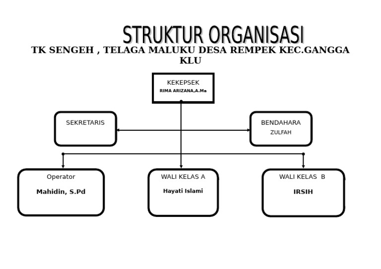 Struktur Organisasi TK Sengeh | PDF