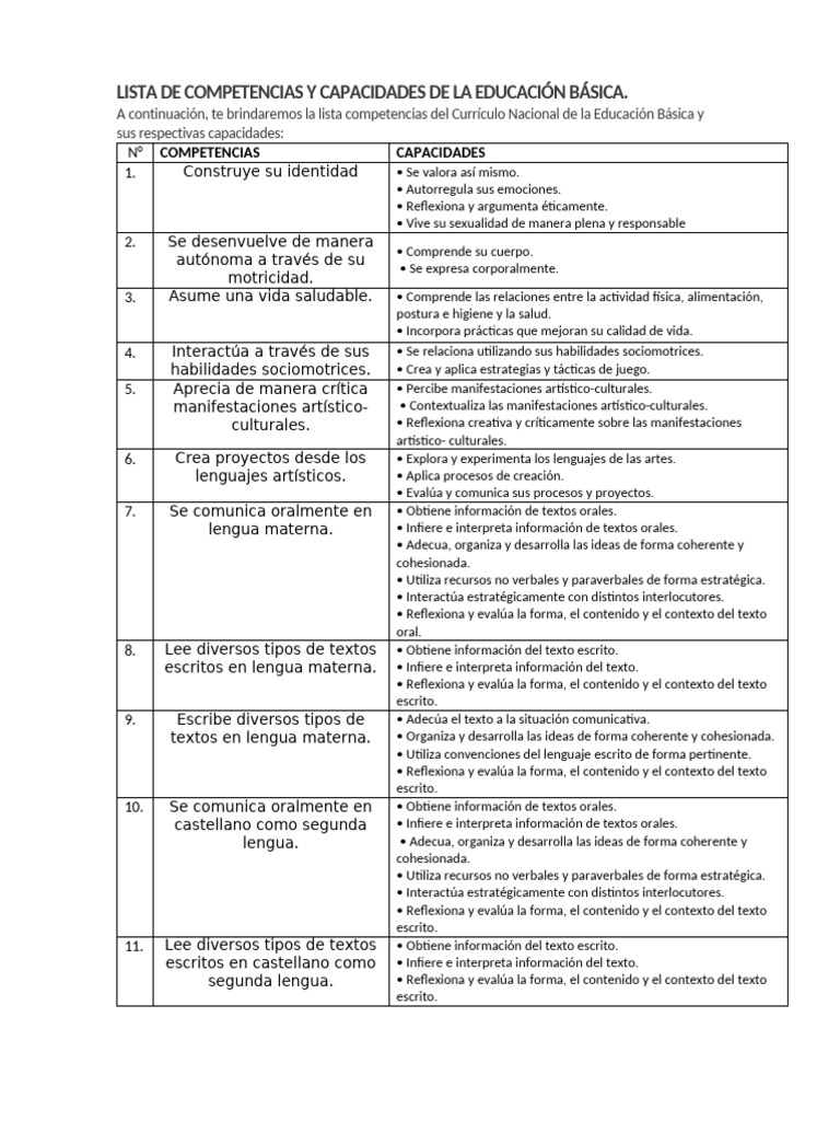 Competencias y Capacidades Segun Cneb | PDF | Datos | Geometría