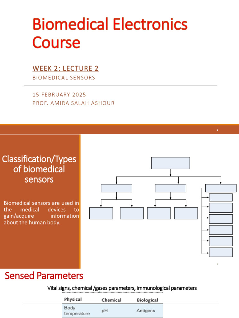 Lectures 2-Biomedical Sensors | PDF | Electromyography | Electrocardiography