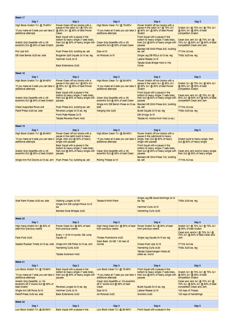 Weightlifting Training Plan Overview | PDF | Strength Training | Weight ...