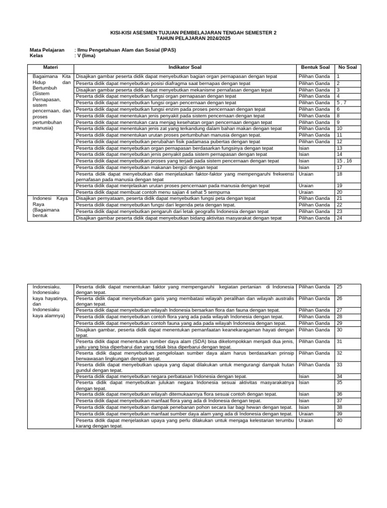 KISI-KISI STS II_IPAS_KLS V_SEM 2_2024-2025 | PDF