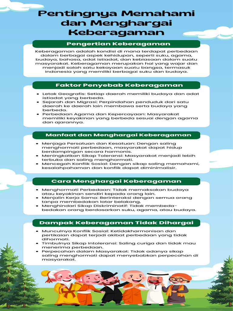 Pentingnya Memahami Dan Menghargai Keberagaman Infografis Biru Dan Hijau Il_20250421_081137_0000 ...