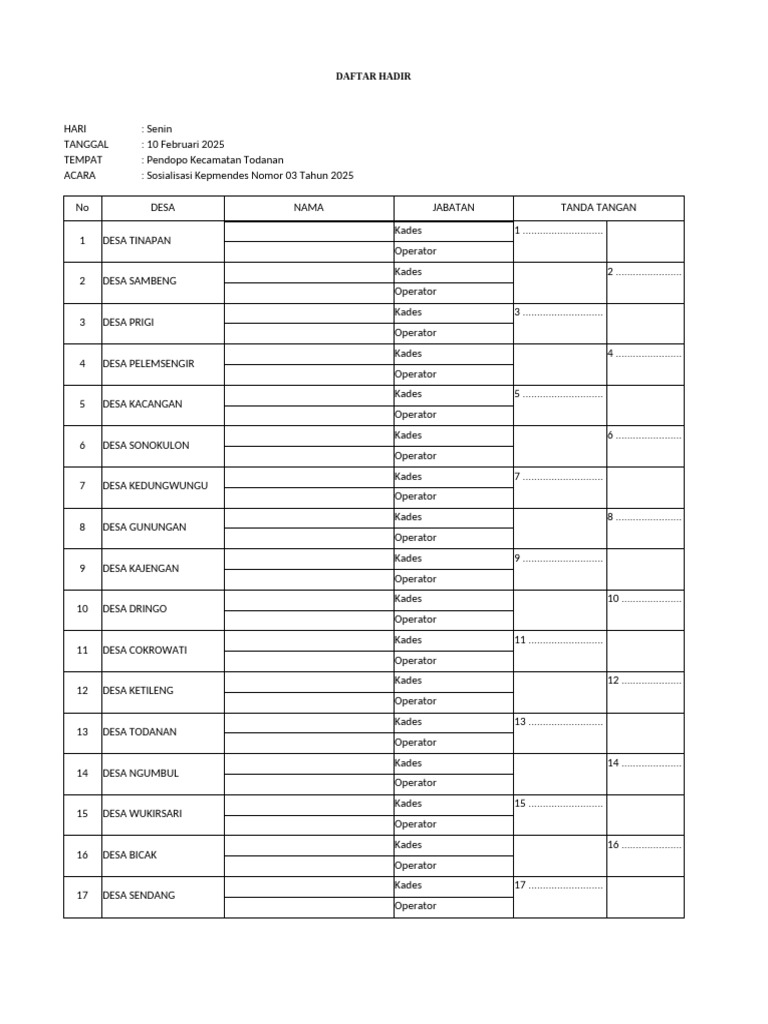 Daftar Hadir Sosialisasi Kepmendes 2025 | PDF