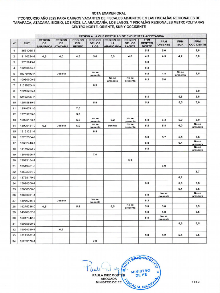Nota Examen Oral 1 Concurso FA 2025 | PDF