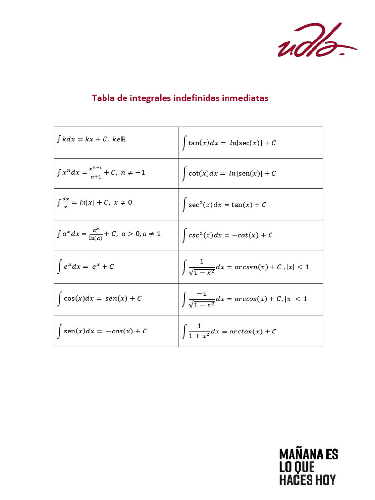 Tabla de integrales - Copy | PDF