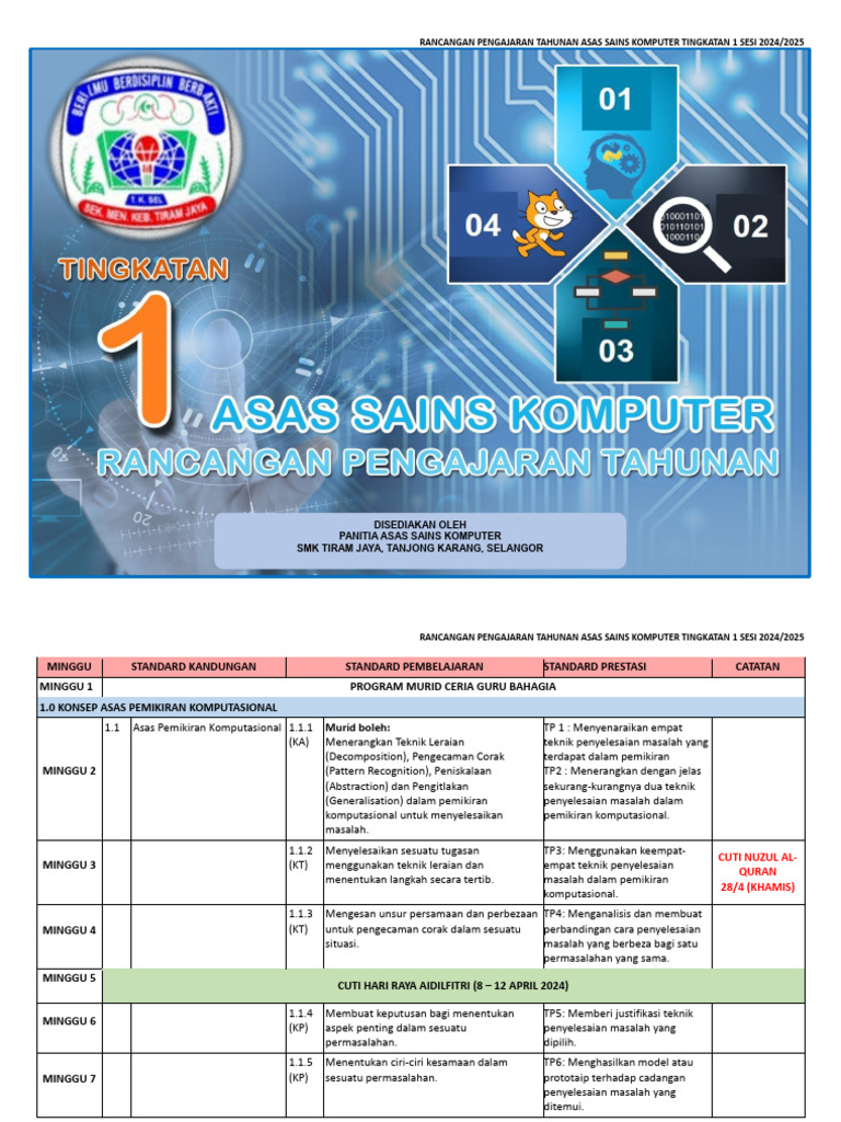 RPT Ask Ting 1 SMKTJ Sesi 2024 - 2025 | PDF