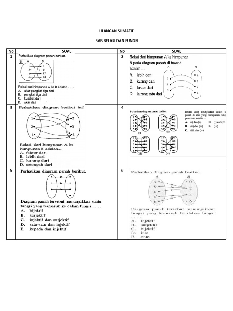 Ulangan Sumatif | PDF
