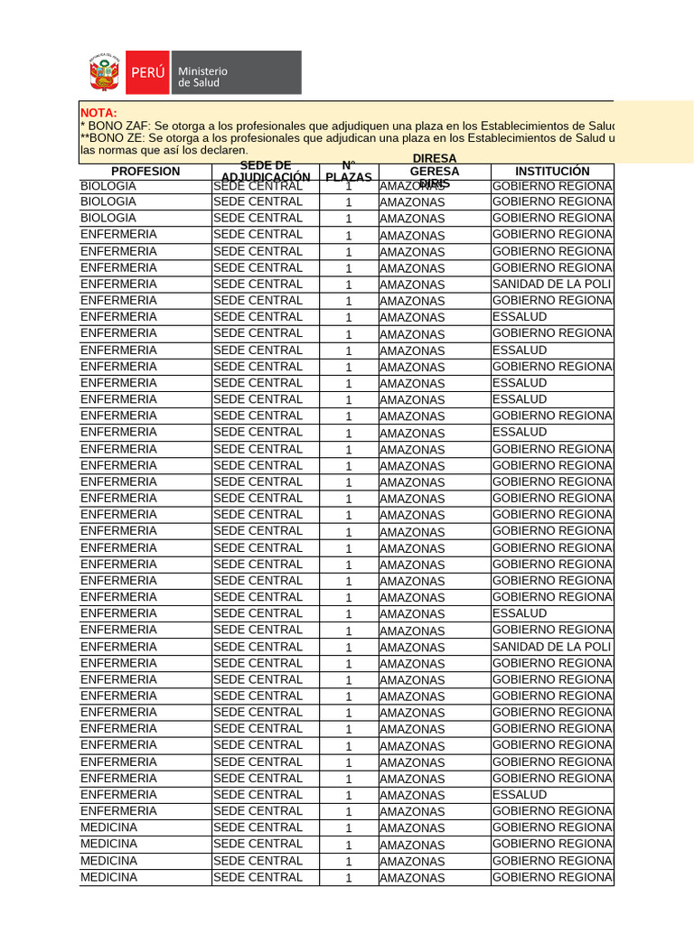5509882 Publicacion Del Listado de Adjudicados de La Modalidad Remunerada Serums 2024 i | PDF ...