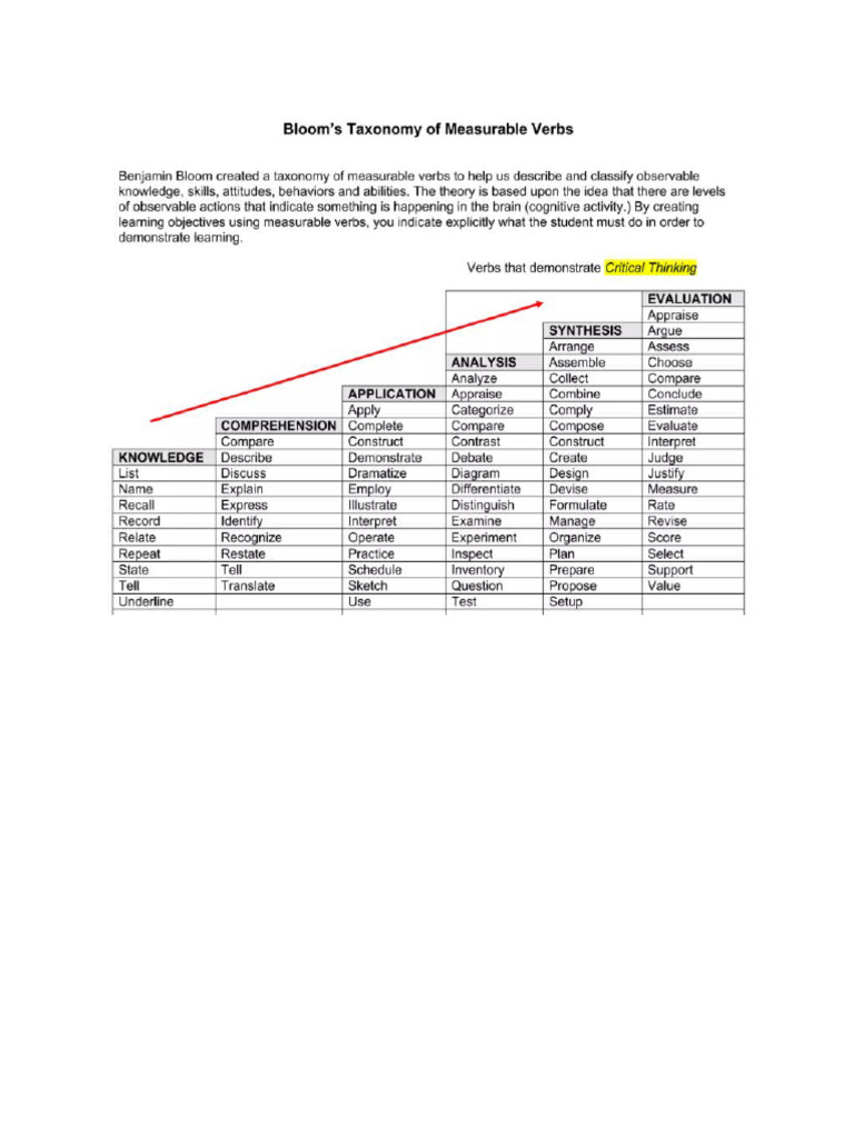 Blooms Taxonomy Verbs | PDF