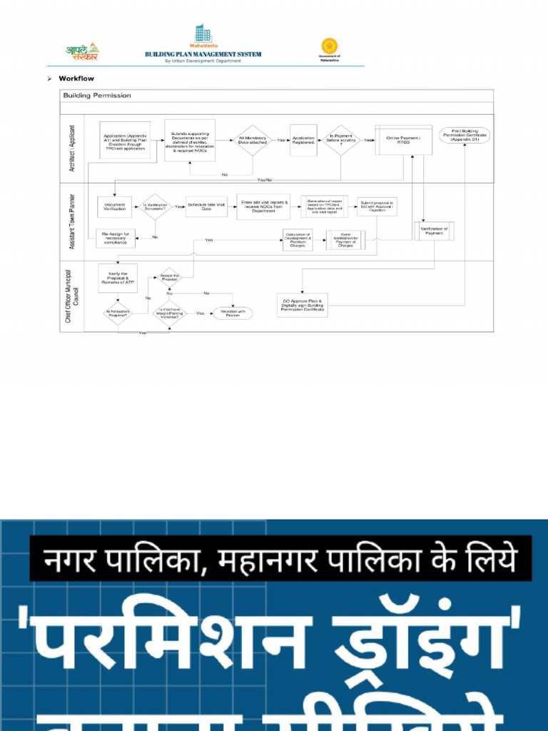 Procedure For Building Permission | PDF