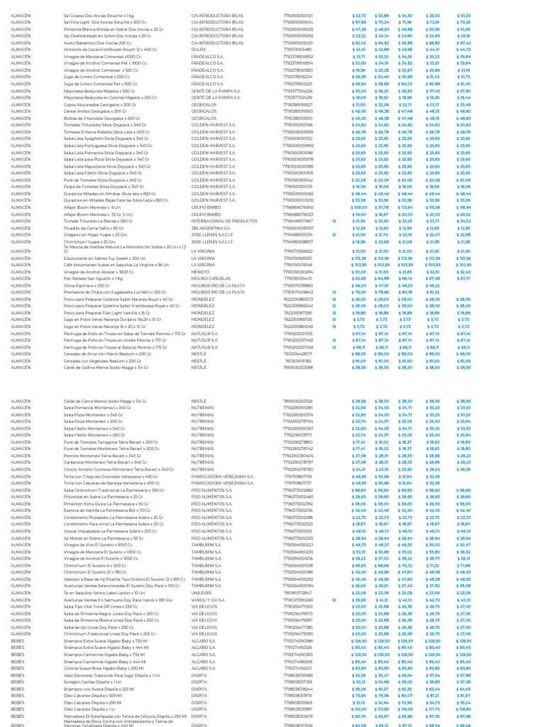 PR Cuid Enero - Listado Unificado 29 | PDF | Productos lácteos | Yogur