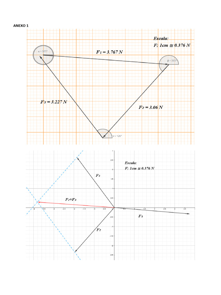 Graficas Fuerzas Concurrentes | PDF