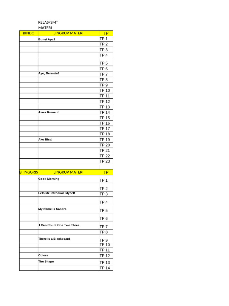 Tujuan Pembelajaran Kumer Kelas 1-6 SD | PDF