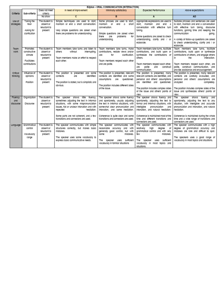 B2plus - ORAL COMUNICATION - Interaction | PDF | Communication | Conversation