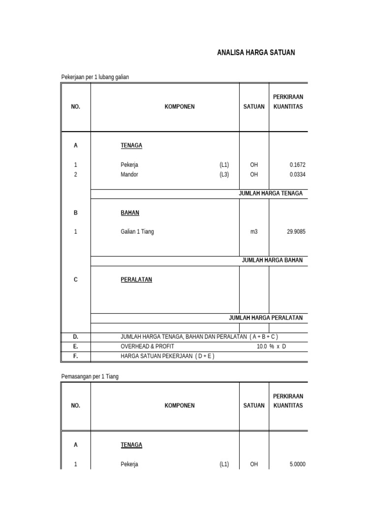 RAB SEMENTARA lampu jalan | PDF