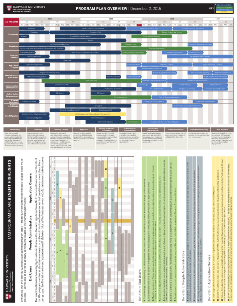 Iam Programplan Benefits | PDF | Cloud Computing | User (Computing)