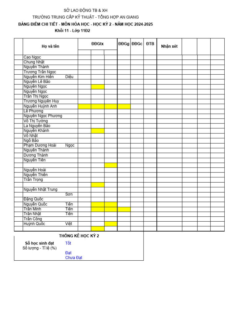 So Diem Chi Tiet Lop 11d2 Mon Hoa Hoc | PDF