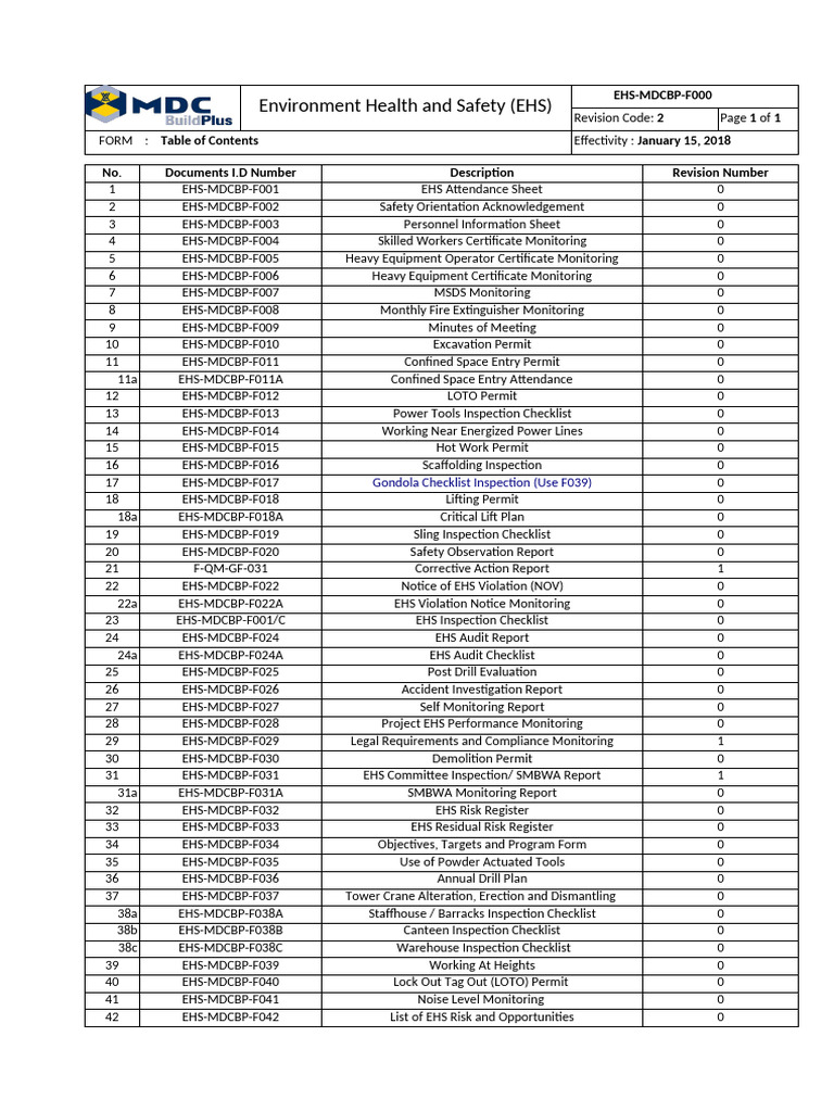 BCCC EHS FORMS Final - Final January 15, 2018 | PDF | Personal ...