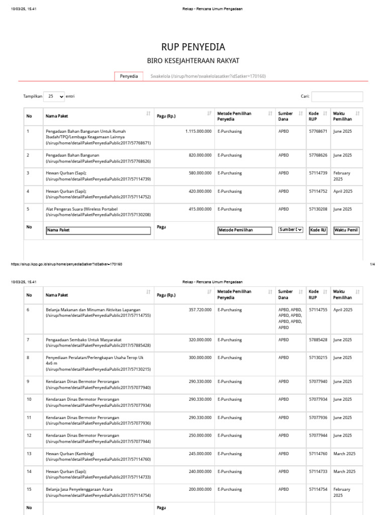 Rup - Biro Kesra | PDF