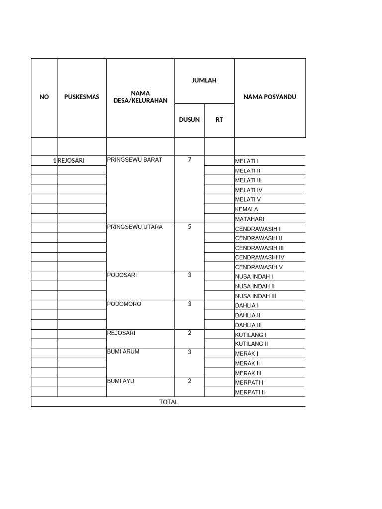 Sasaran Posyandu RJS | PDF