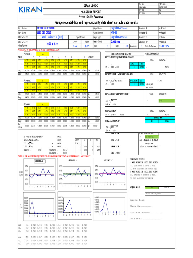 8. Measurement System Analysis Studies | PDF