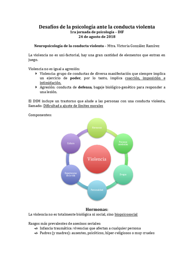Desafíos ante la conducta violenta | PDF | Suicidio | Autolesiones
