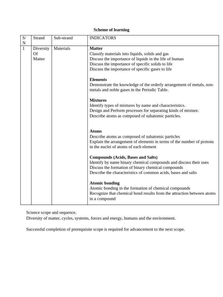 Science Learning Scheme: Matter & Energy | PDF