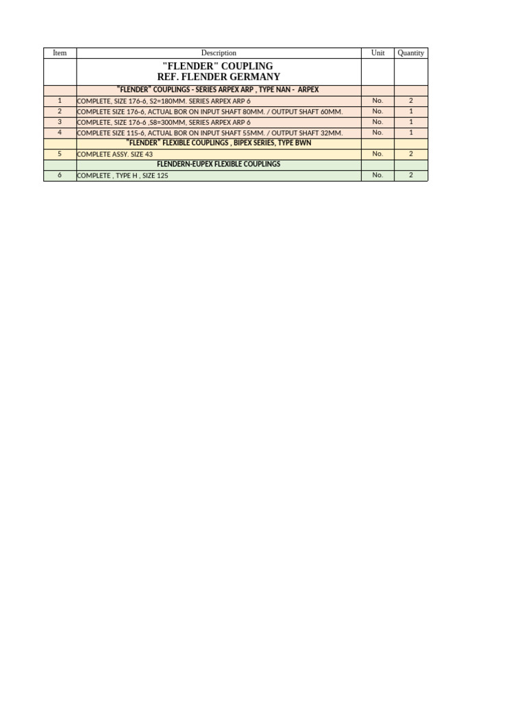 Flender Couplings Specifications and Quantities | PDF