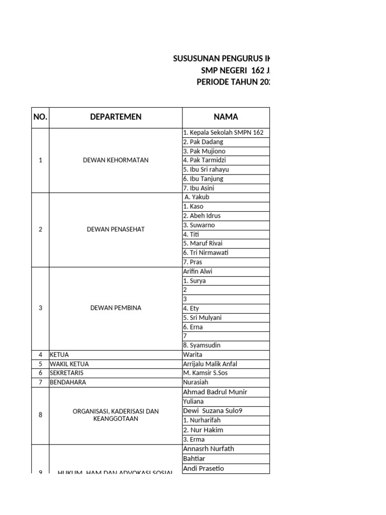 Susunan Pengurus IKA Alumni SMPN 162 | PDF