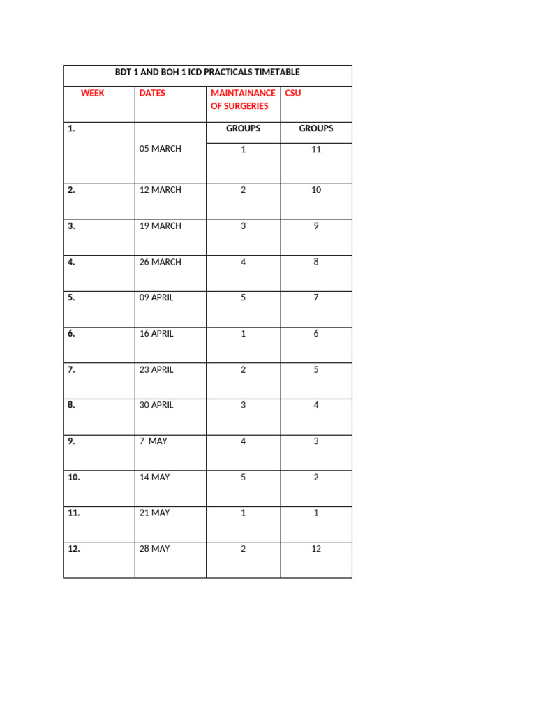 Bdt 1 and Boh 1 Icd Practicals Timetable | PDF