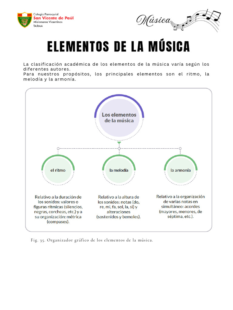 3._ELEMENTOS_DE_LA_MUSICA | PDF | Ritmo | Melodía
