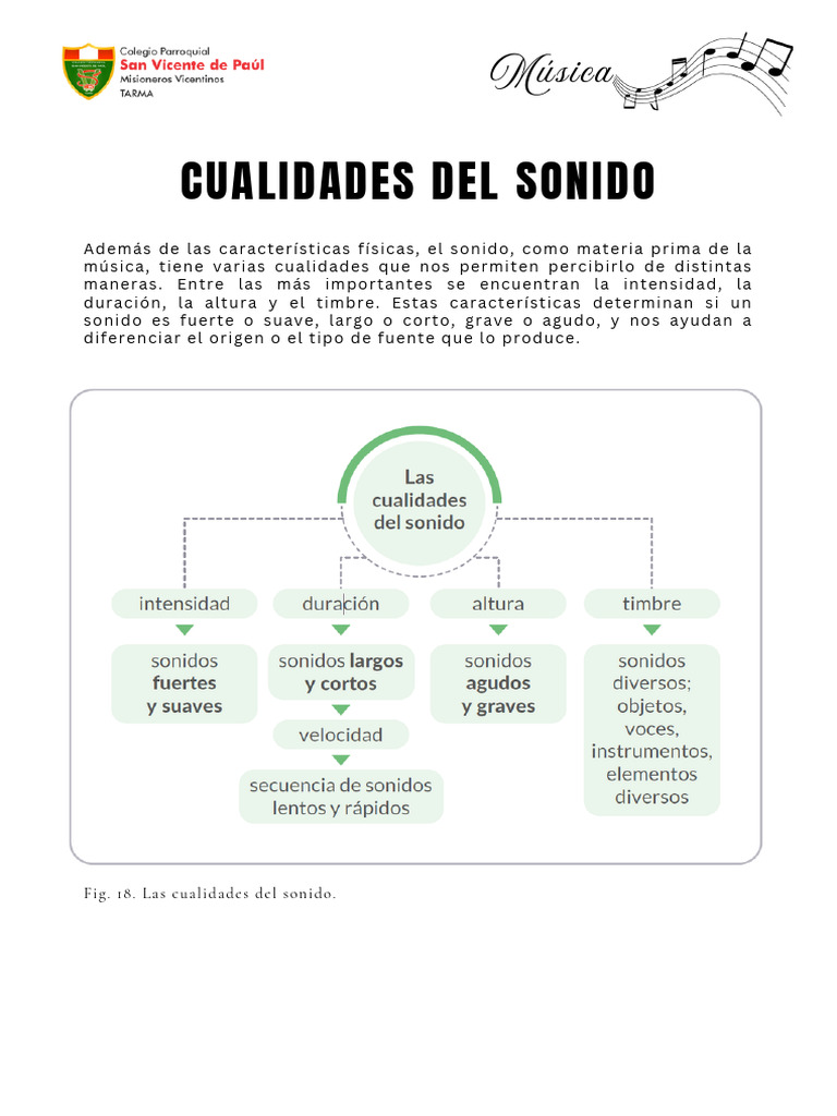 Cualidades Del Sonido | PDF | Sonido | Oscilación