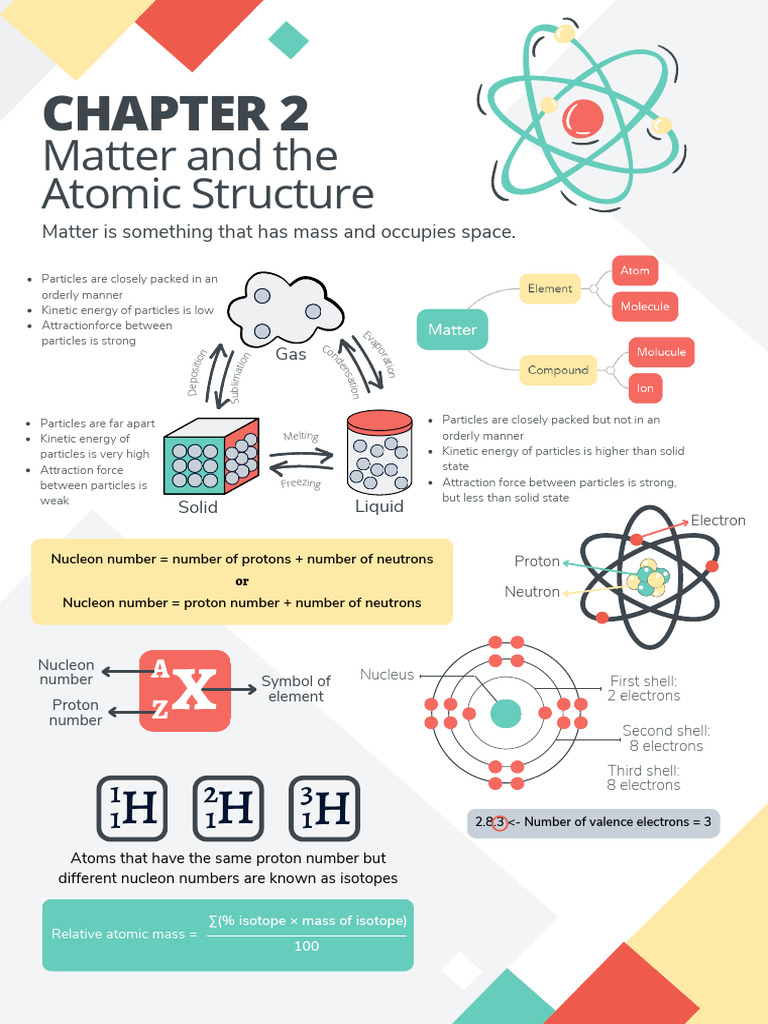 Matter and The Atomic Structure (Light Ver) | PDF | Atoms | Proton