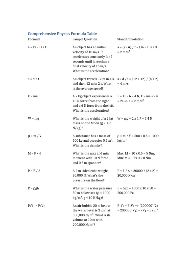 Physics Formula Table | PDF | Force | Weight