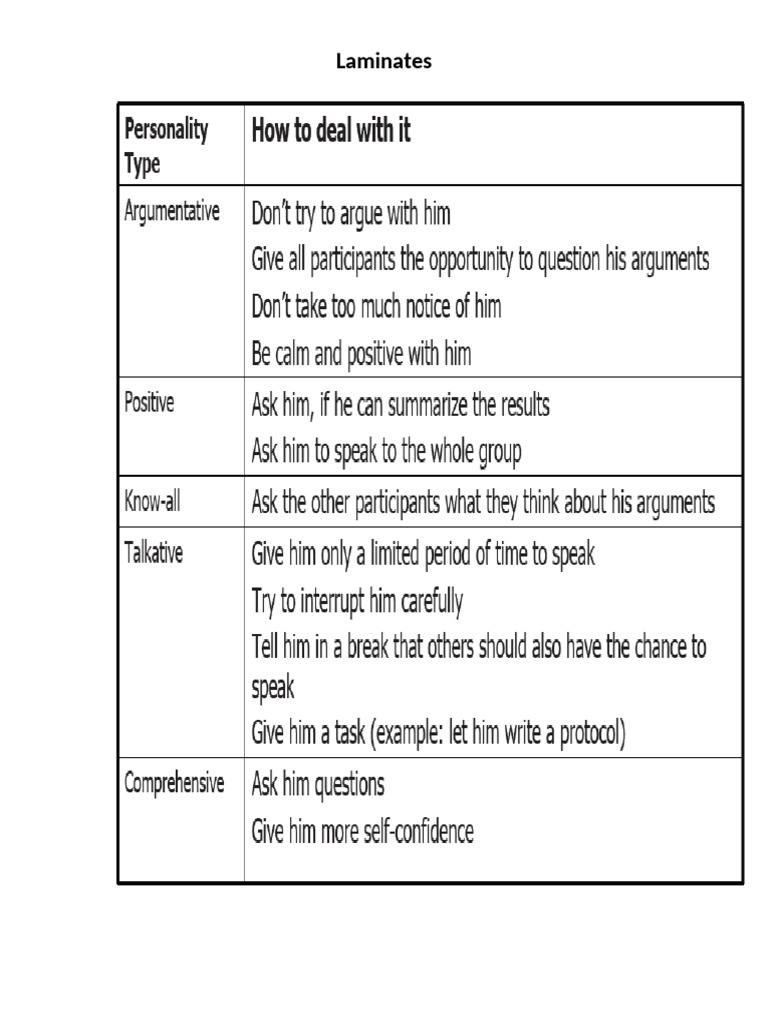 Personality Types | PDF