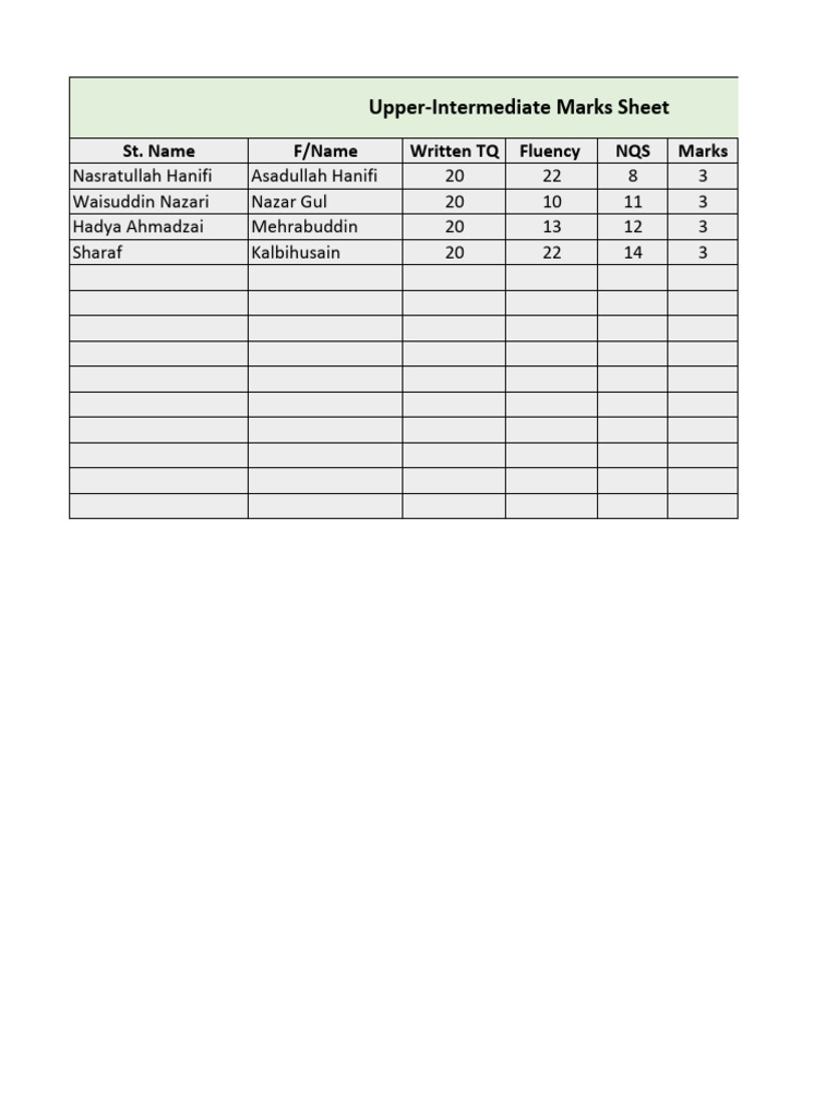 Upper-Intermdiate Marks Sheet 2024 | PDF