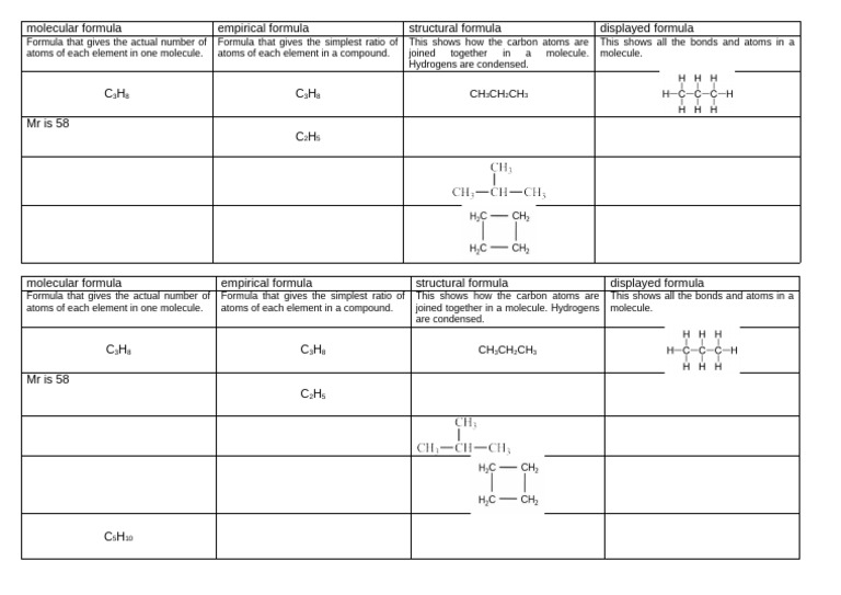 Molecular Formula | PDF