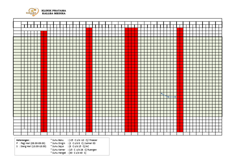 Monitoring Suhu Freezer | PDF