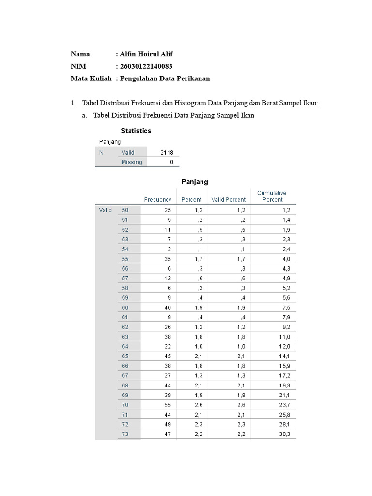 Alfin Hoirul Alif - UTS PDPI | PDF