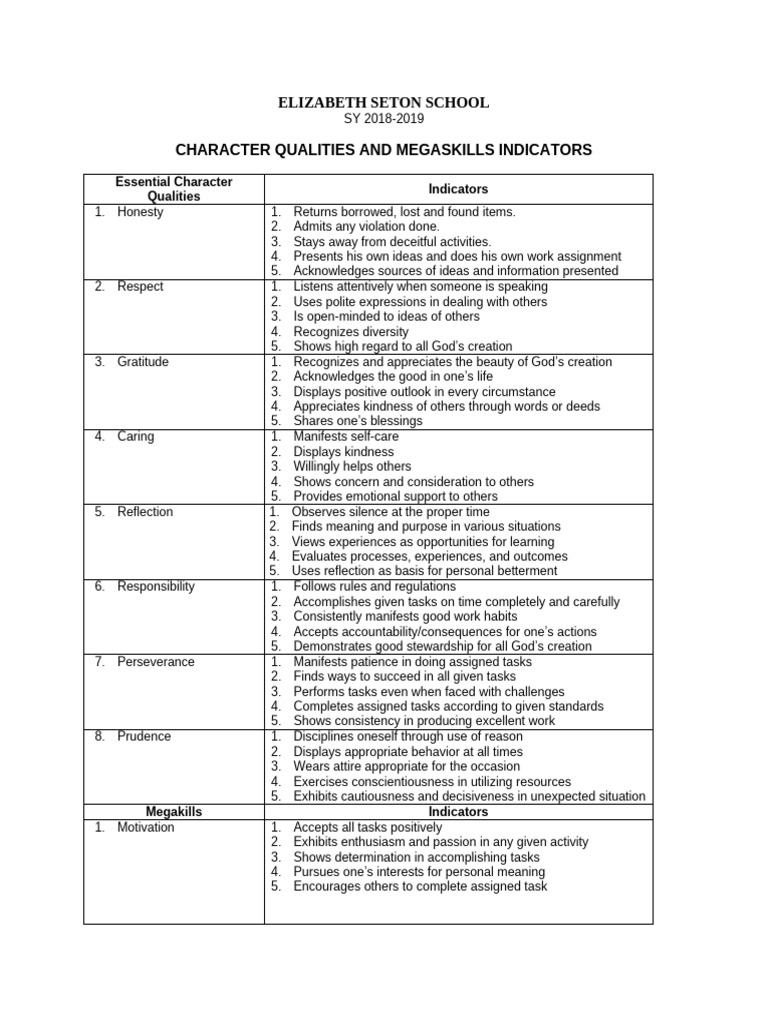 Character Skills Indicators Reviewed On 050918 | PDF | Disciplines ...