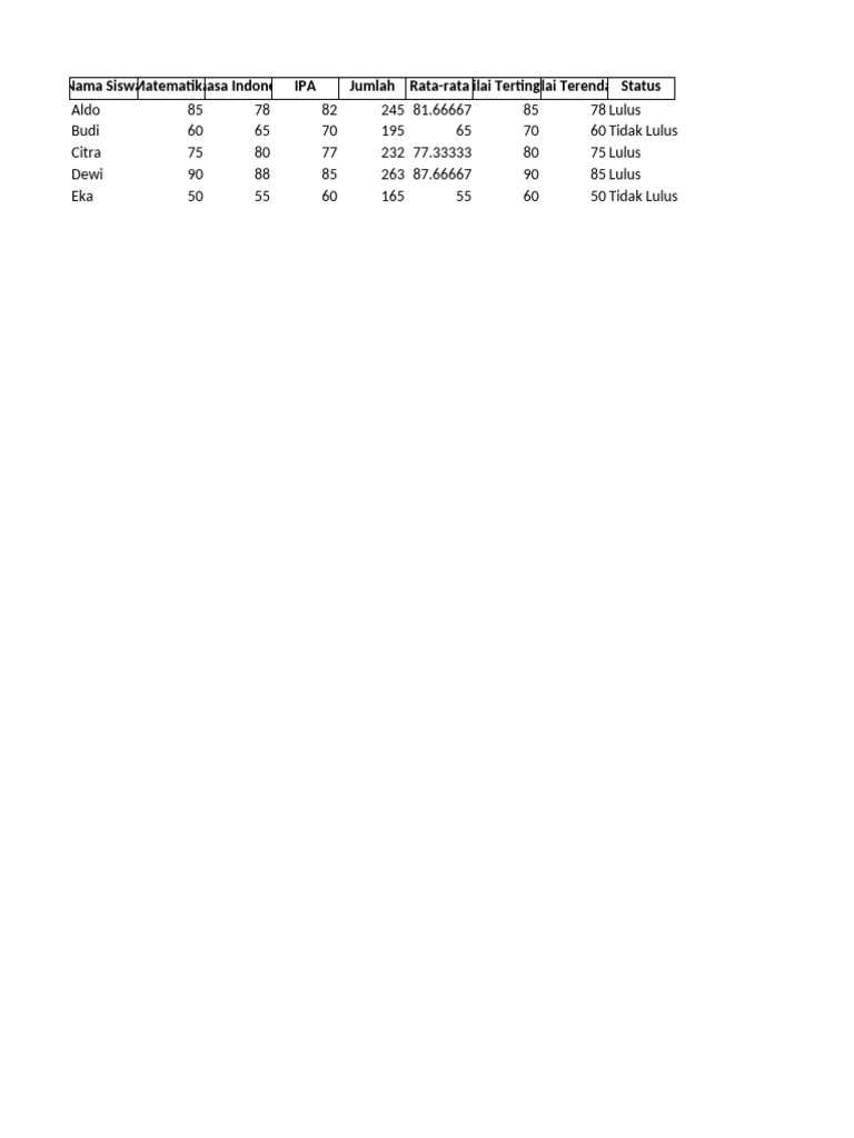 Tabel Nilai Siswa | PDF