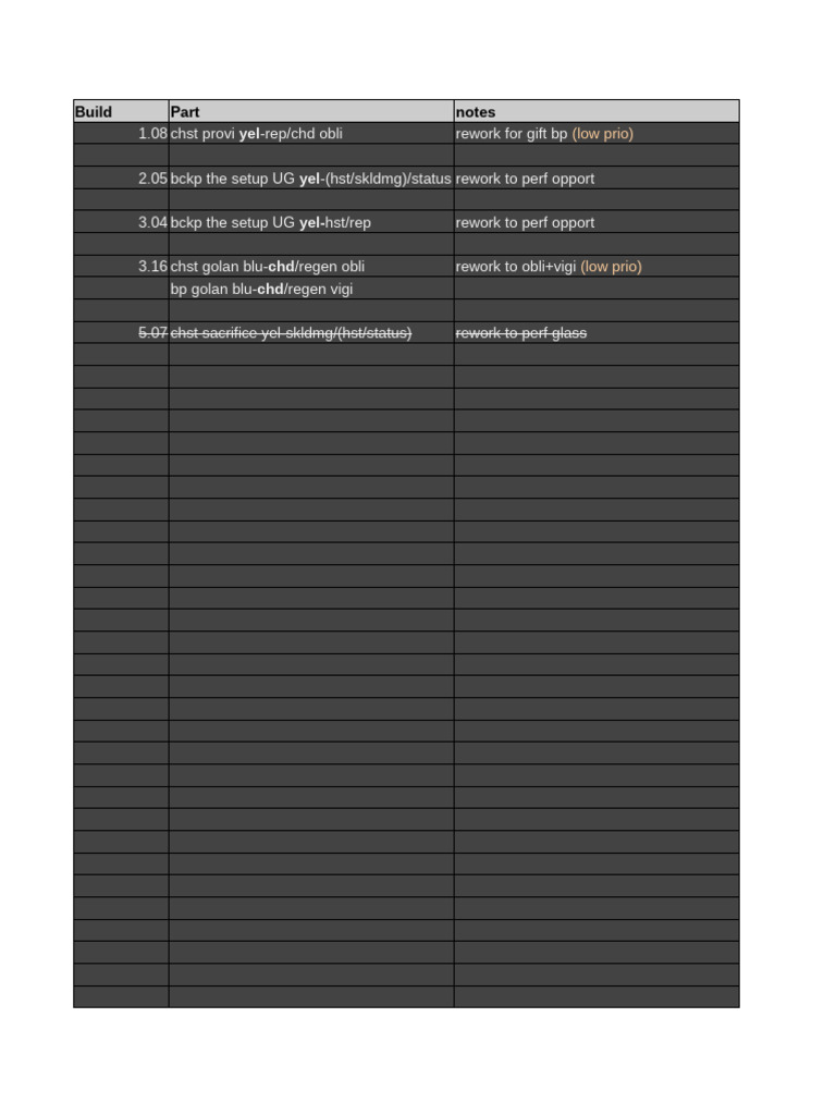 ZZZ.01 Checklist Changelist | PDF