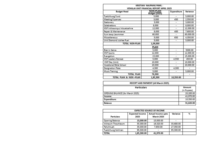 Financial Report Sheet - April2025 | PDF | Government Finances | Economies