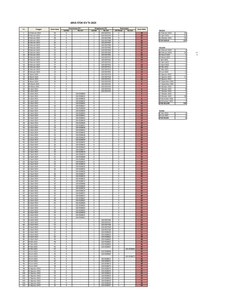 Arus Stok Icv 2023 | PDF