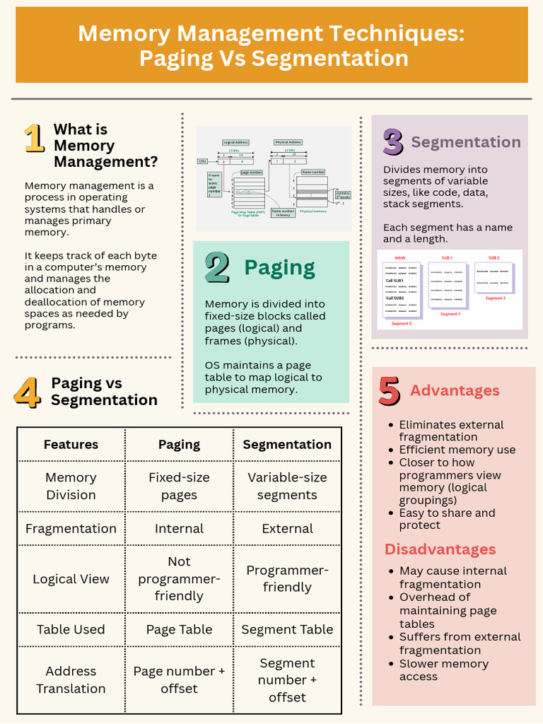 Memory Management Poster | PDF | Computer Hardware | Computer Memory