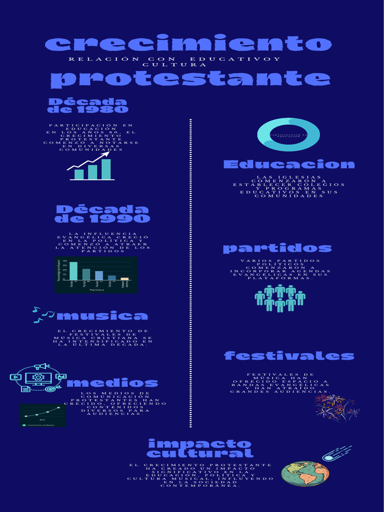 Infografia Proyecto Final Con Fotografia Lila _20250304_191533_0000 | PDF