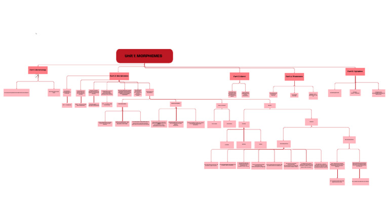 Unit 1 MORPHEMES Thao | PDF | Word | Verb