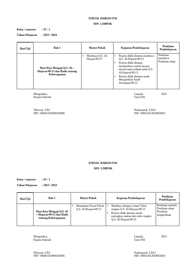 Jurnal Harian Pai Kelas 4 Sem 1&2 | PDF