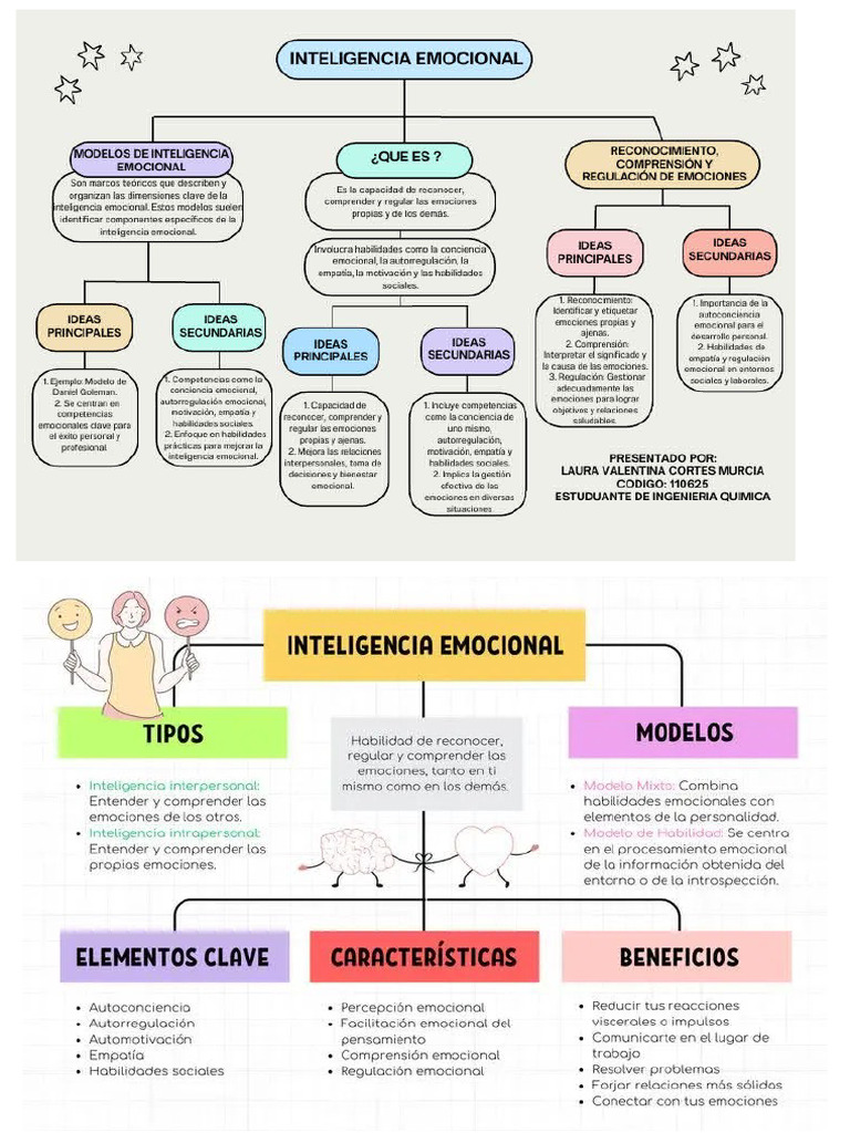 Mapa Emocional | PDF