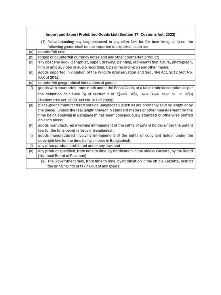 Import and Export Prohibited Goods List - Customs Act 2023 | PDF